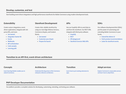 Documentation – Magento Open Source
